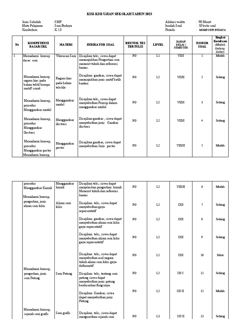 Kisi-Kisi US SBK 2023 | PDF