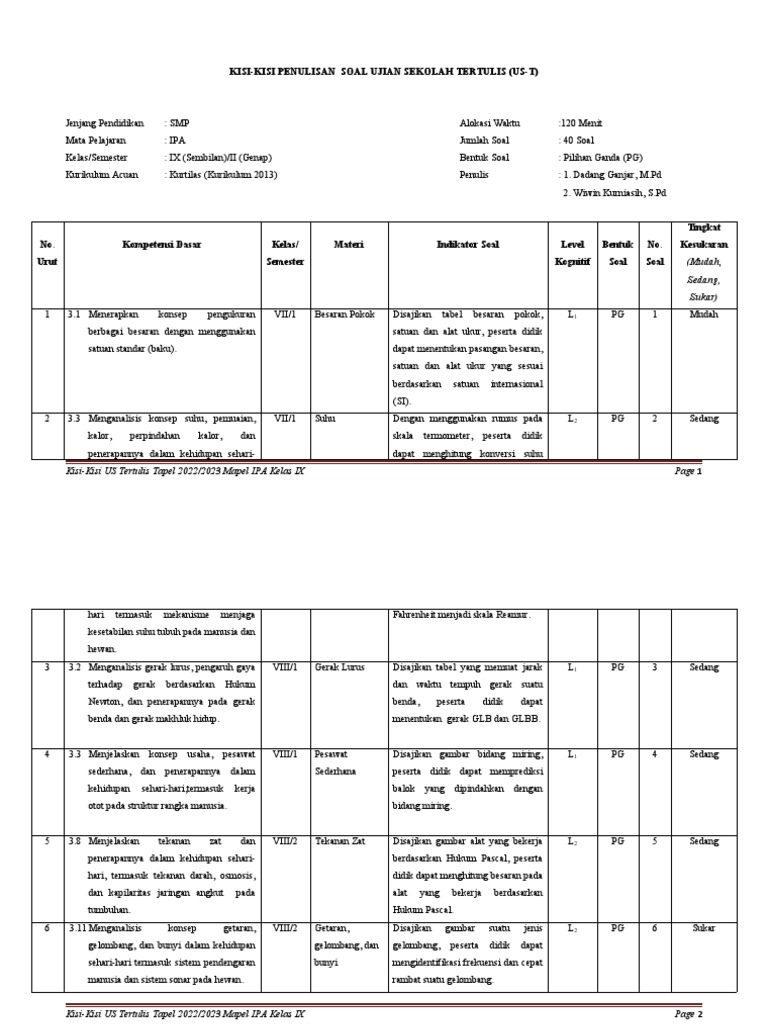 Kisi-Kisi US IPA SMP Kelas IX | PDF