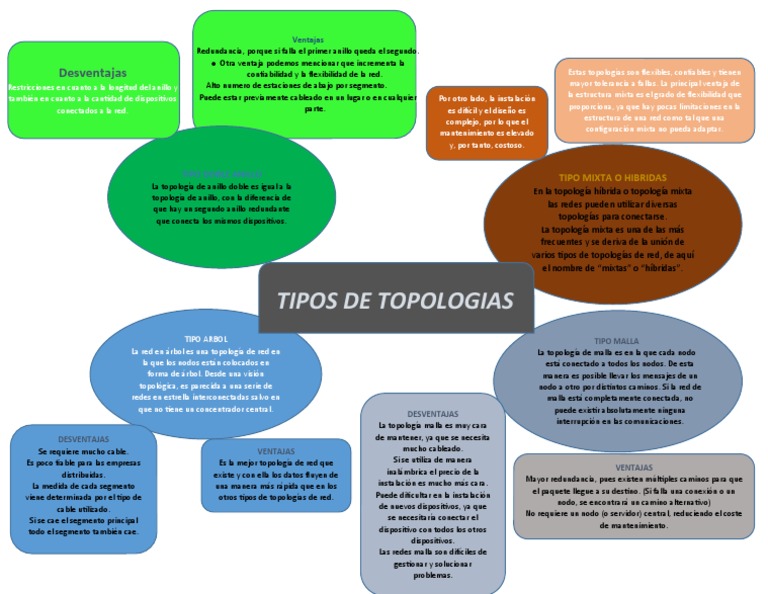 Topologia | PDF