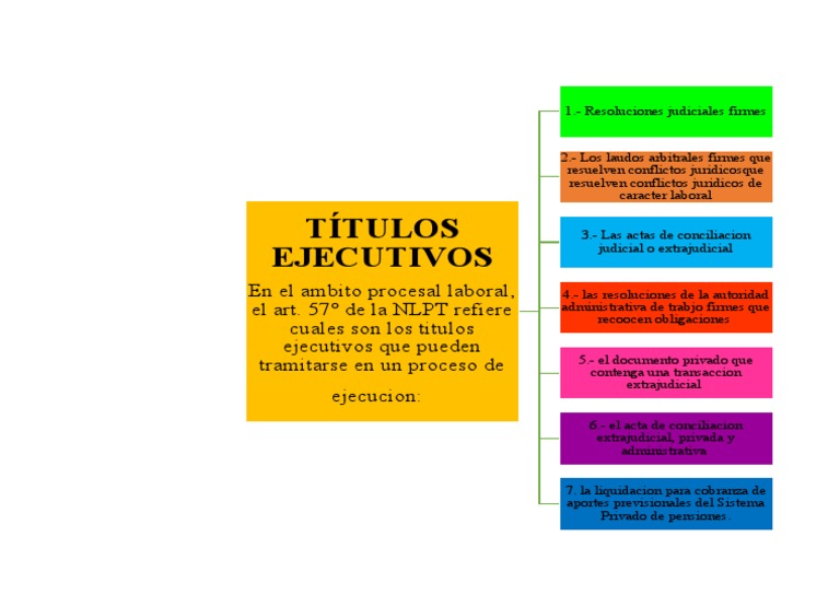 Títulos Ejecutivos | PDF