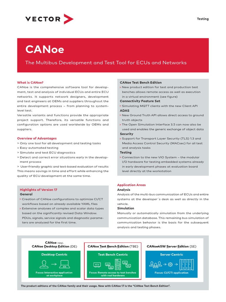 CANoe FactSheet EN 01 PDF | PDF | Simulation | Computer Network