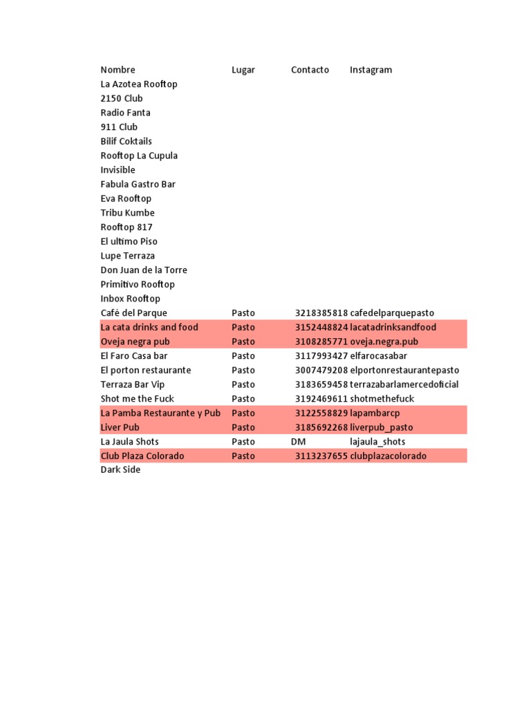 Base de Datos - Sitios | PDF