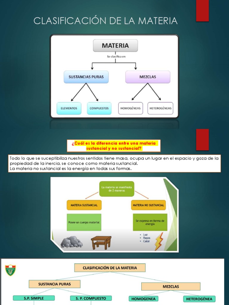 Clasificación de La Materia PDF | PDF