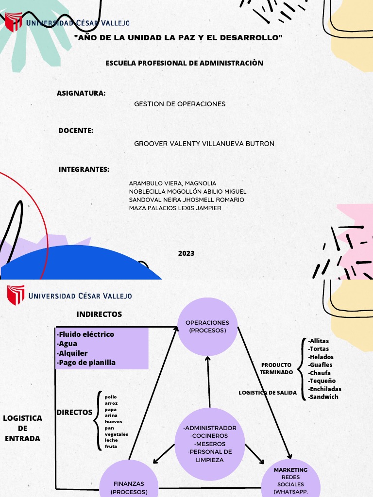 Ciclo Operativo de La Empresa | PDF | Mercado (economía) | Sector privado