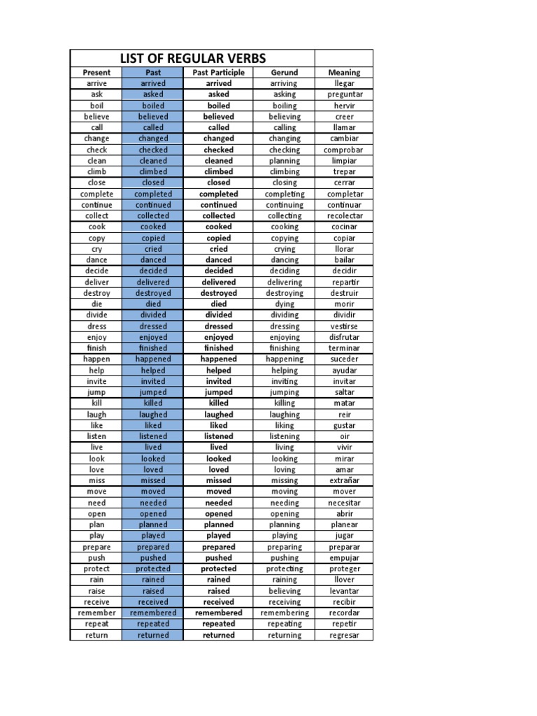 Regular Verbs List | PDF