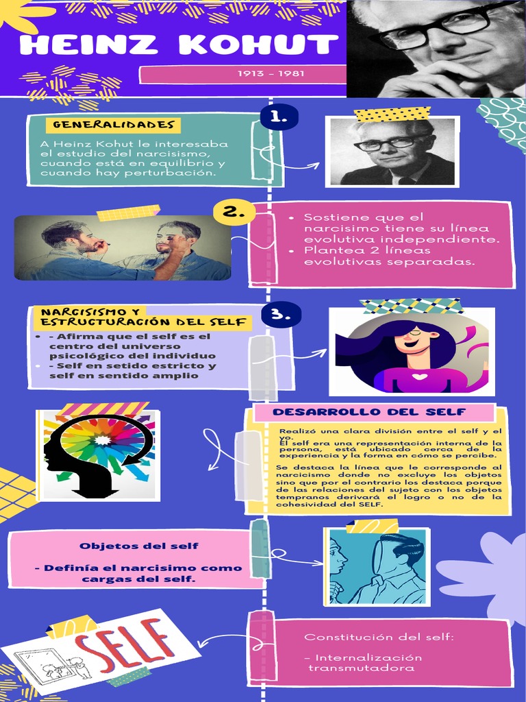 Narcisismo y desarrollo del self según Kohut | PDF