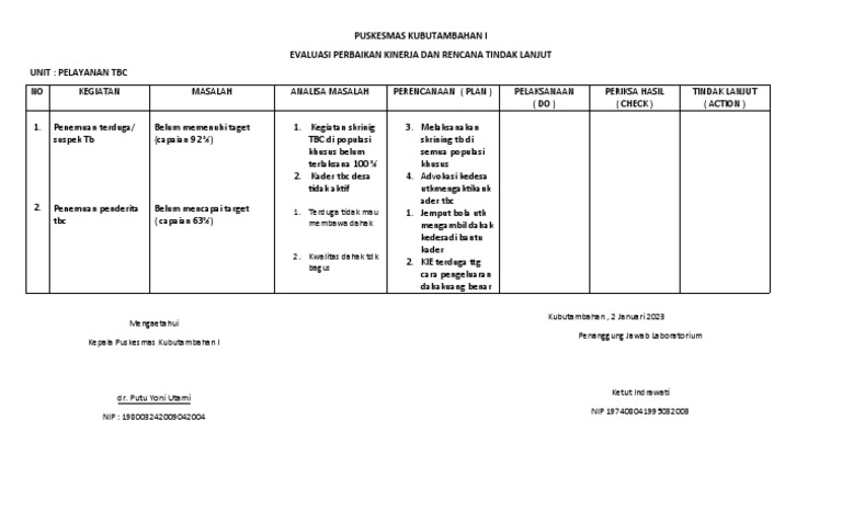 form PDCA tb.docx | PDF