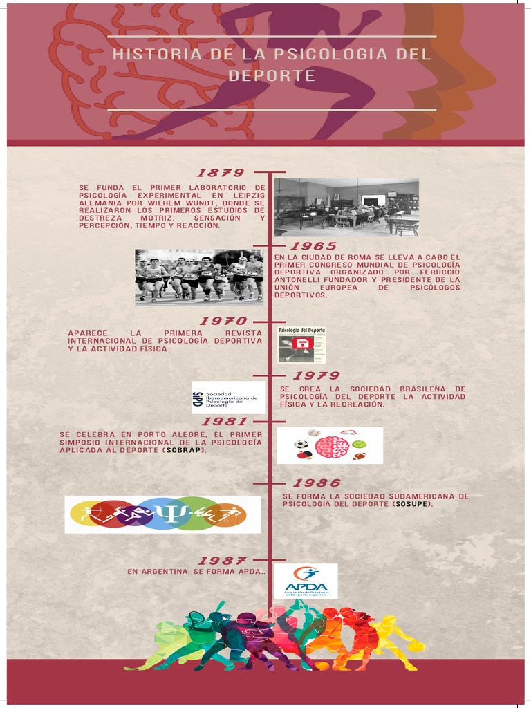 Linea Del Tiempo de La Historia de La Psicologia Del Deporte PDF | PDF