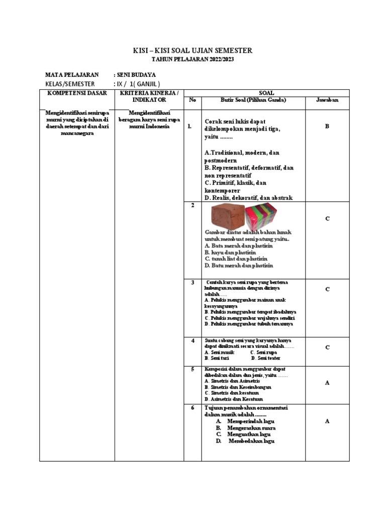 SAFIRA KISI2 Kls 9 | PDF
