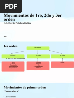 Tipping y Torque en Ortodoncia | PDF | Especialidades Medicas | Ramas ...