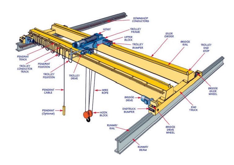 Overhead Crane Parts | PDF