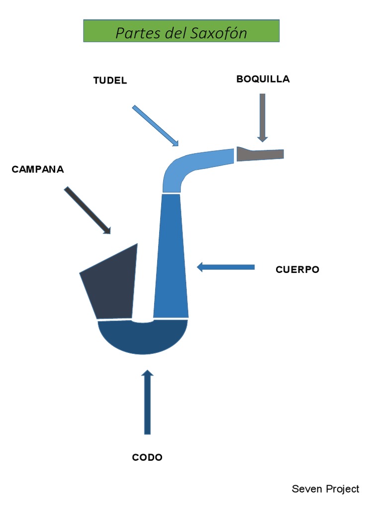 Nomenclatura Del Saxofón | PDF