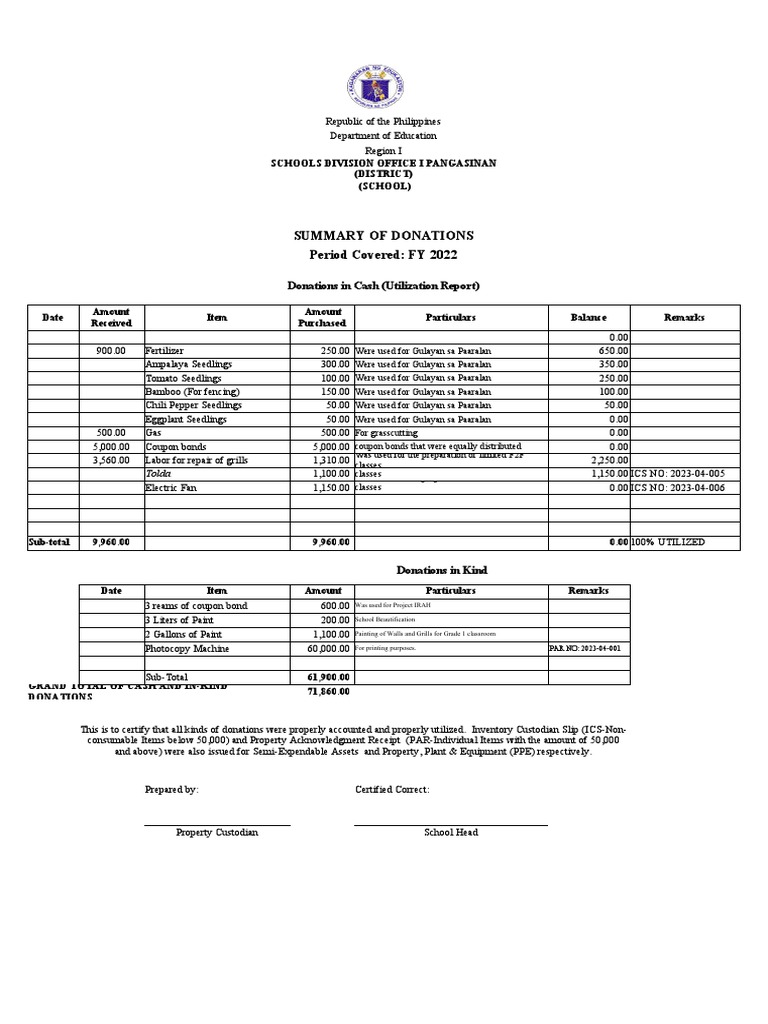Summary of Donation Sample | PDF