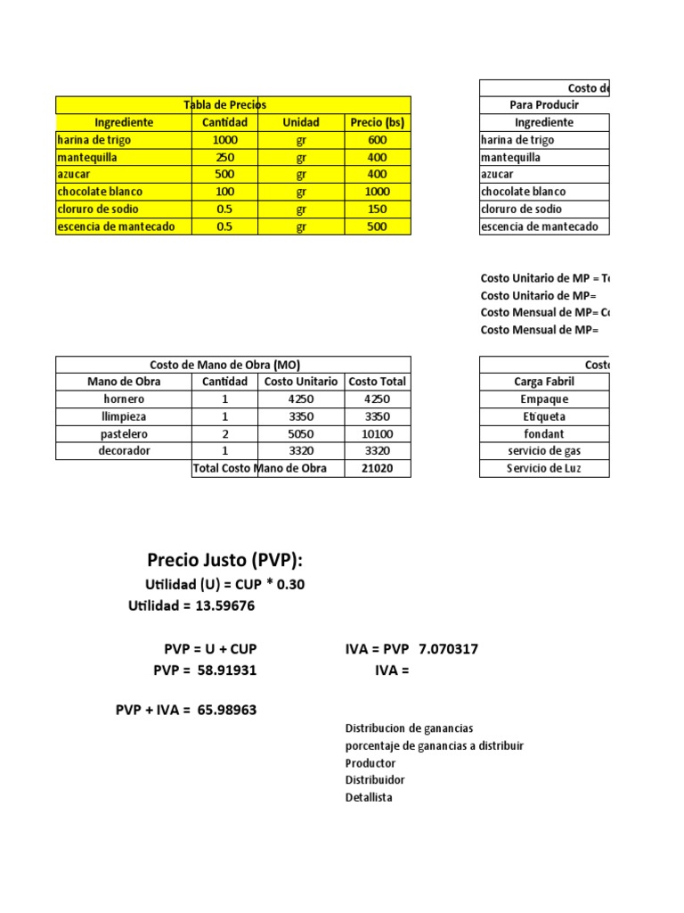 Estructura de Costos Gestion | PDF | Economias | Alimentos