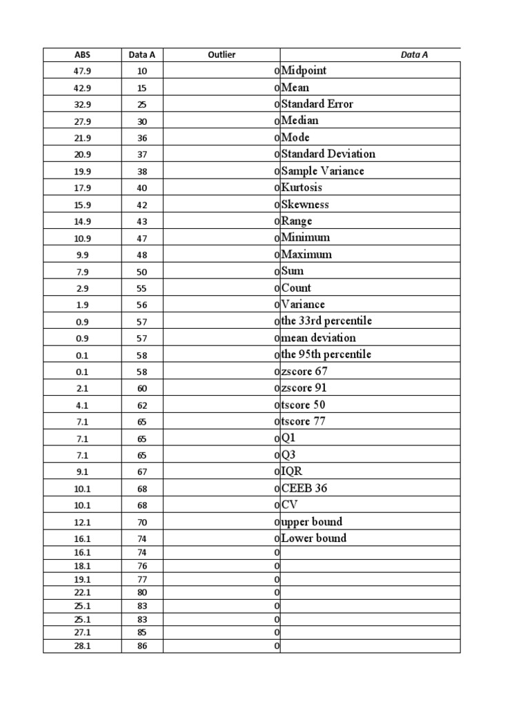 Latihan Statistik 2 | PDF | Standard Deviation | Variance