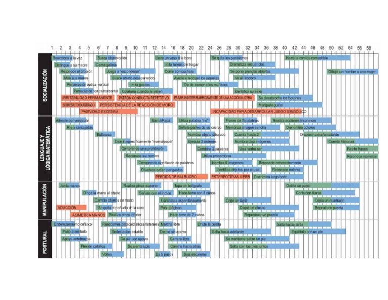 Tabla de Haizea-Llevant | PDF