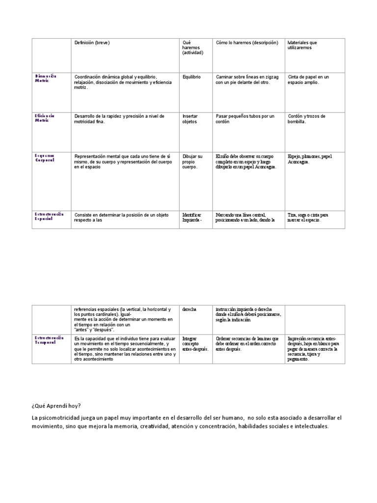 Psicomotricidad: dimensiones motrices, esquema corporal y estructuración espacio-temporal | PDF ...