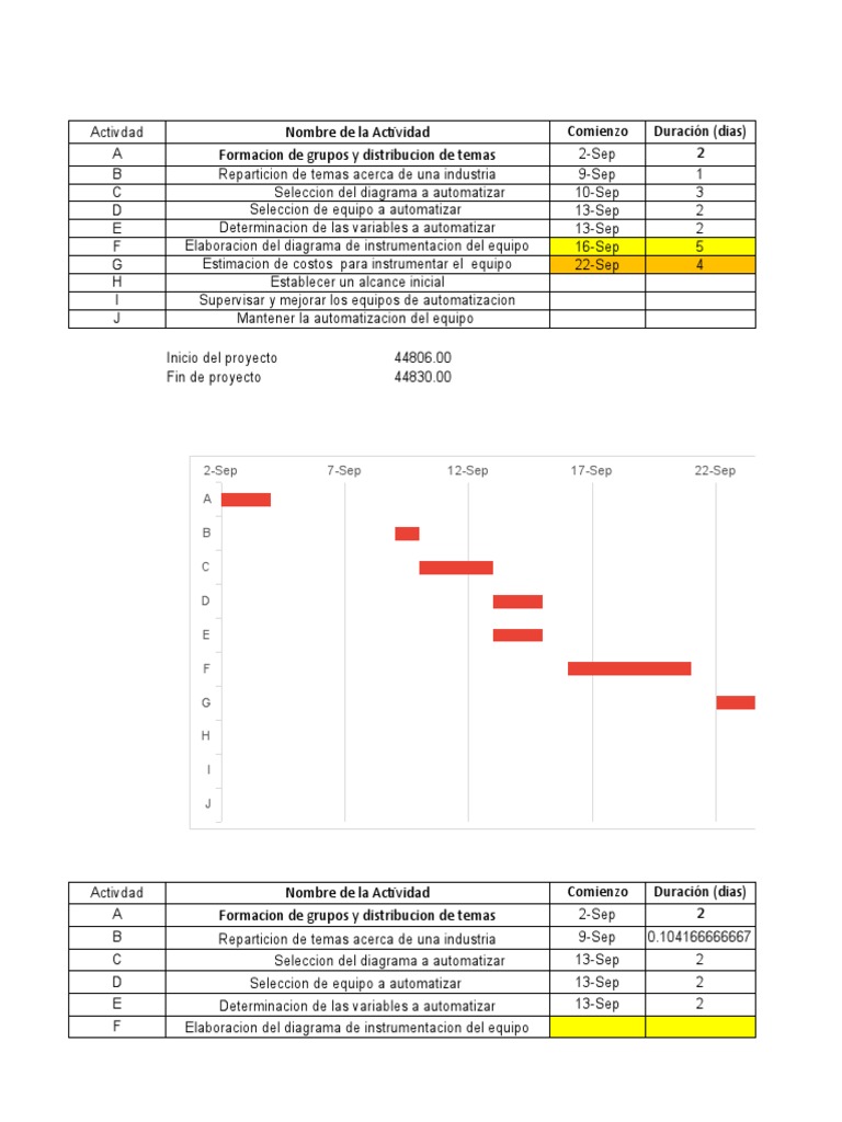 Diagrama de Gantt - Automatizacion | PDF | Métodos y materiales de enseñanza | Informática