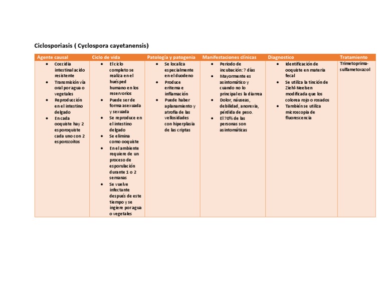 Cyclospora cayetanensis | PDF