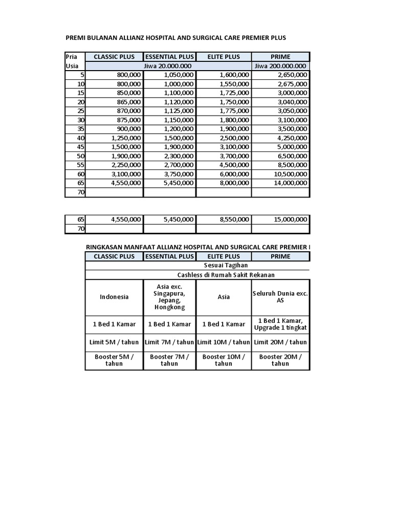 Tabel Harga HSCPP | PDF