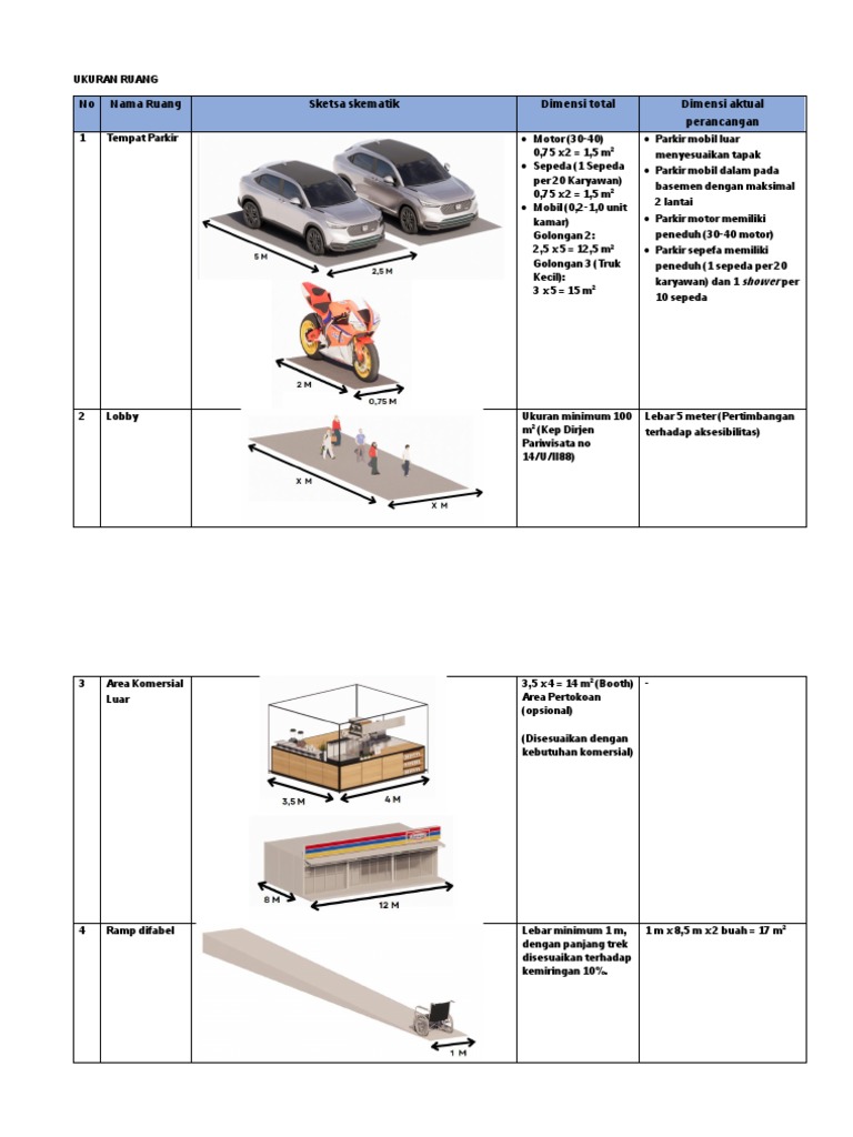 Ukuran Ruang Minimal | PDF