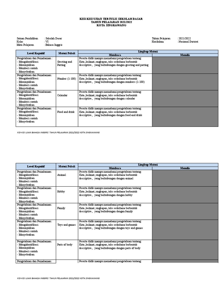 23.kisi-Kisi Dan Pemetaan Ujian Bahasa Inggris 2023 Ok | PDF