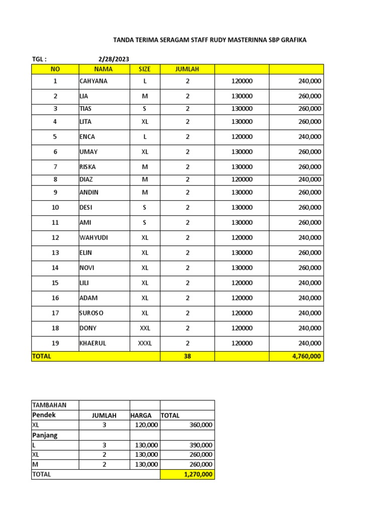 Data Pembagian Baju Staff | PDF