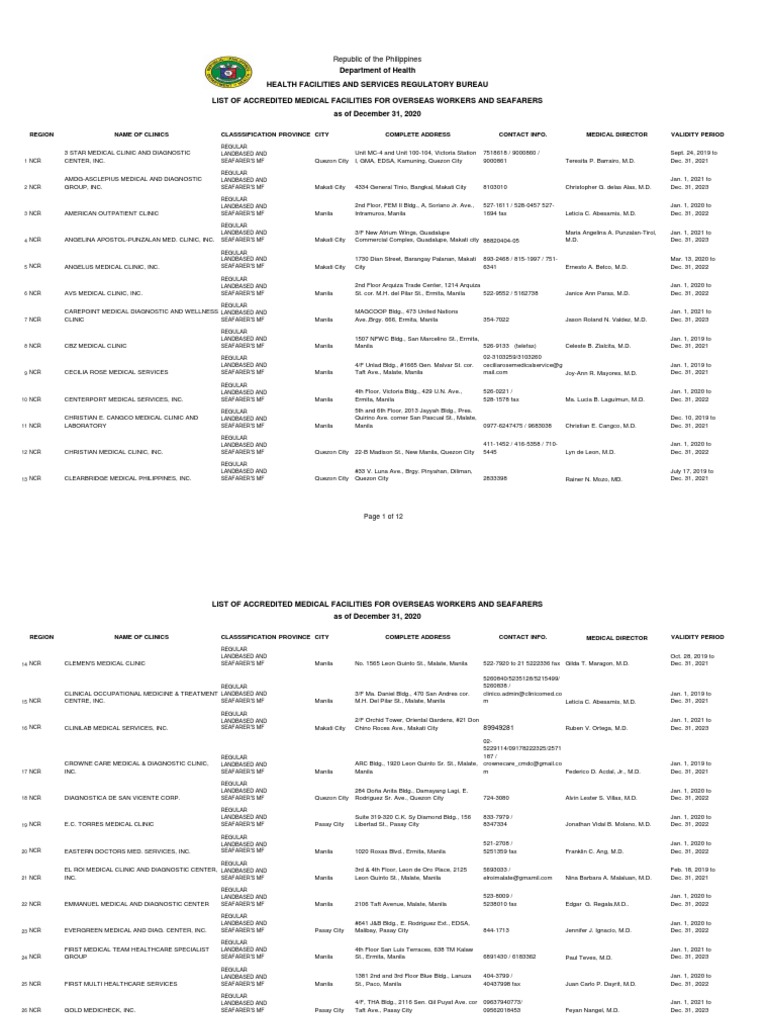 DOH-Accredited OFW Clinics PDF | PDF