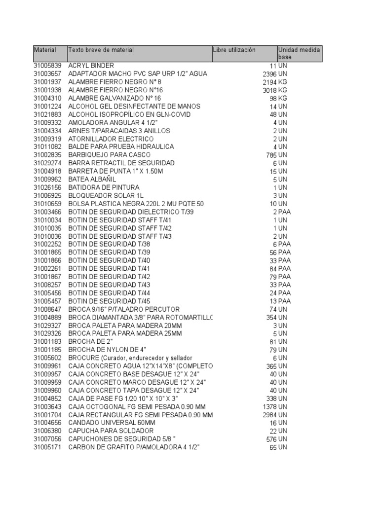 Lista Stock de EPP | PDF