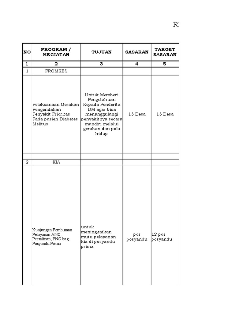 RPK Puskesmas Bulan Mei 2023 | PDF | Kesehatan Holistik