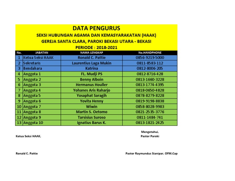 Data Pengurus Sie Haak PDF | PDF