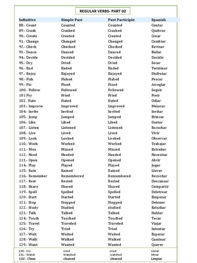 Regular Spanish Verbs List | PDF