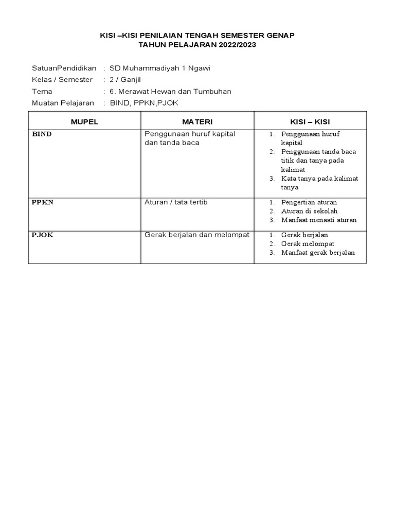 Kisi Kisi Tema 6 Bind Pjok PPKN Kelas 2 | PDF
