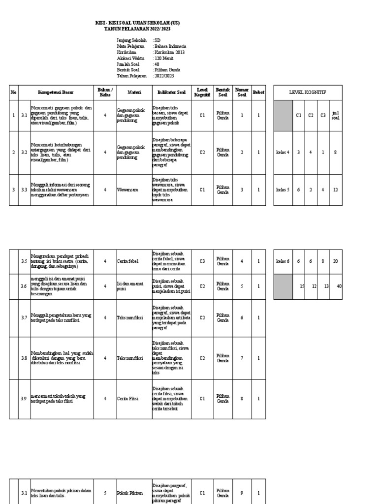 Kisi-Kisi - Us BHS Indo TH 2023 | PDF