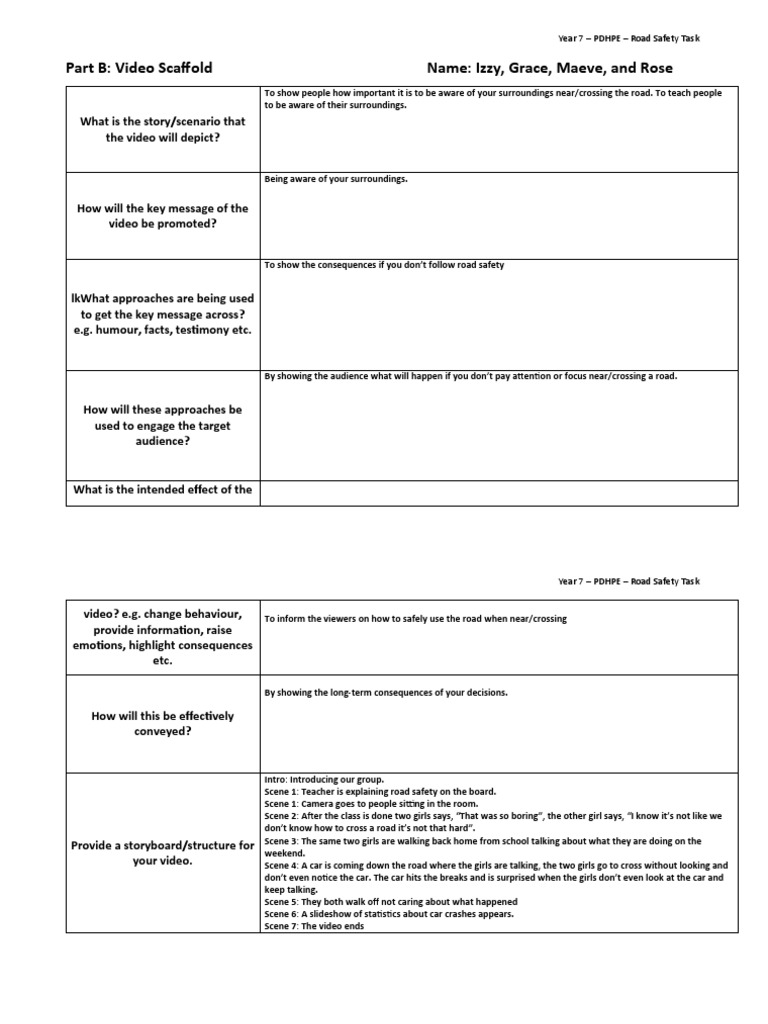Year 7 PDHPE Assessment Task 2 2021 - Road Safety Task - Part B - Video ...