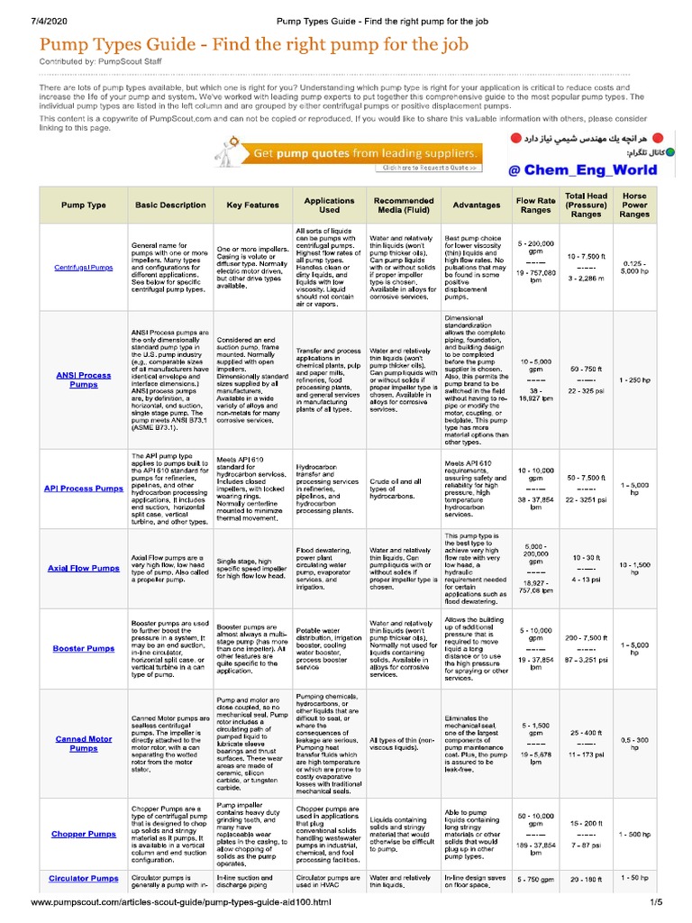 Pump Selection Guide PDF | PDF