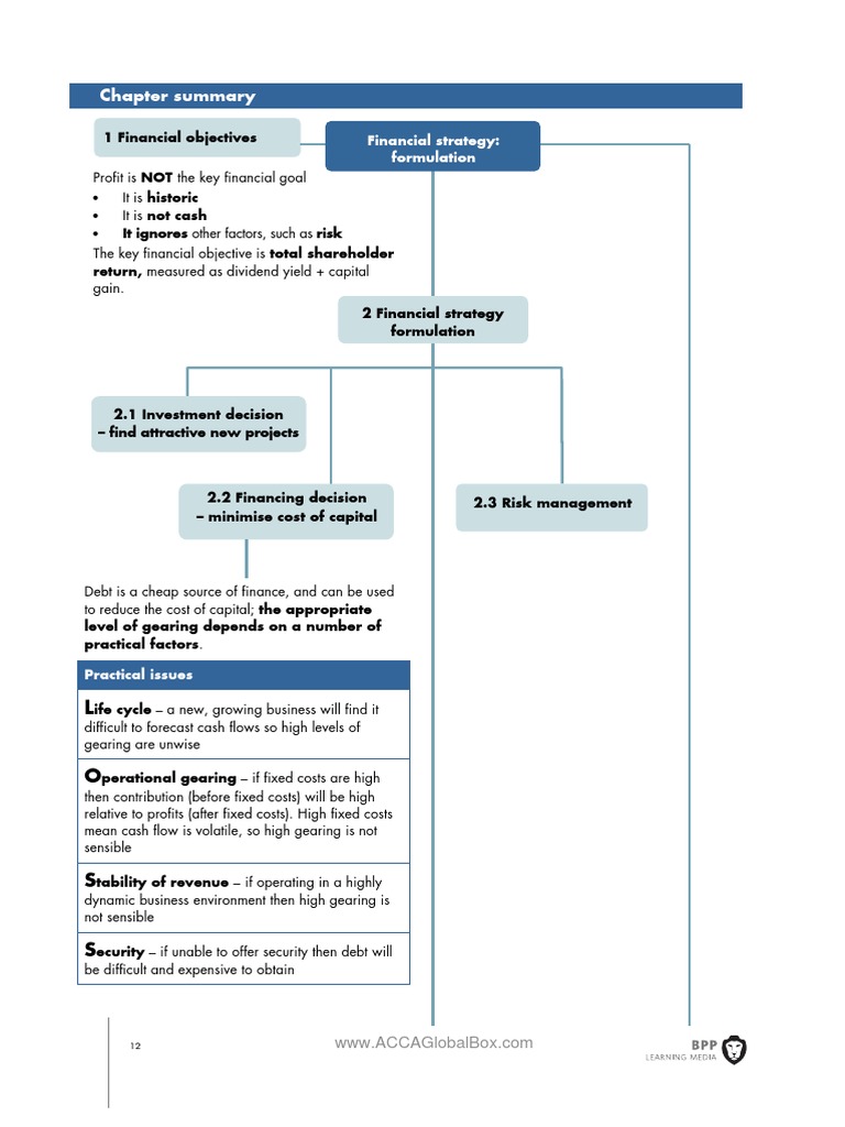 AFM - Summary.pdf | PDF