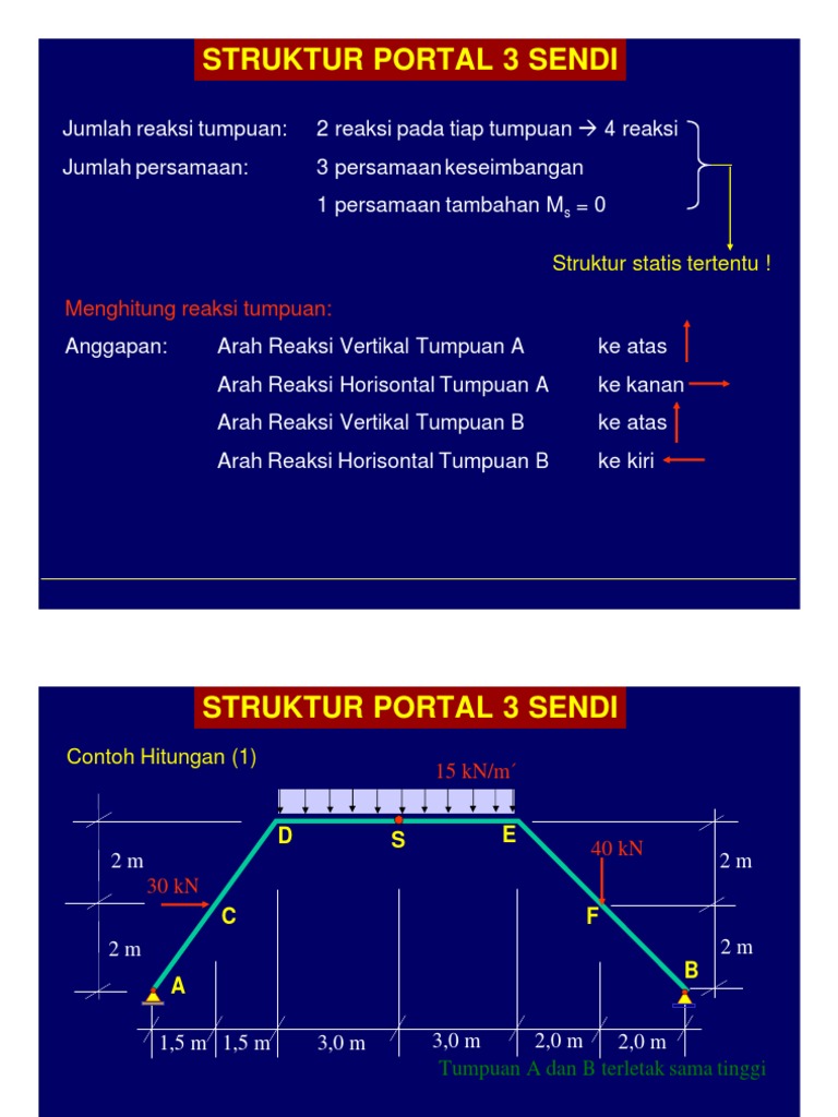 Materi Portal 3 Sendi PDF | PDF