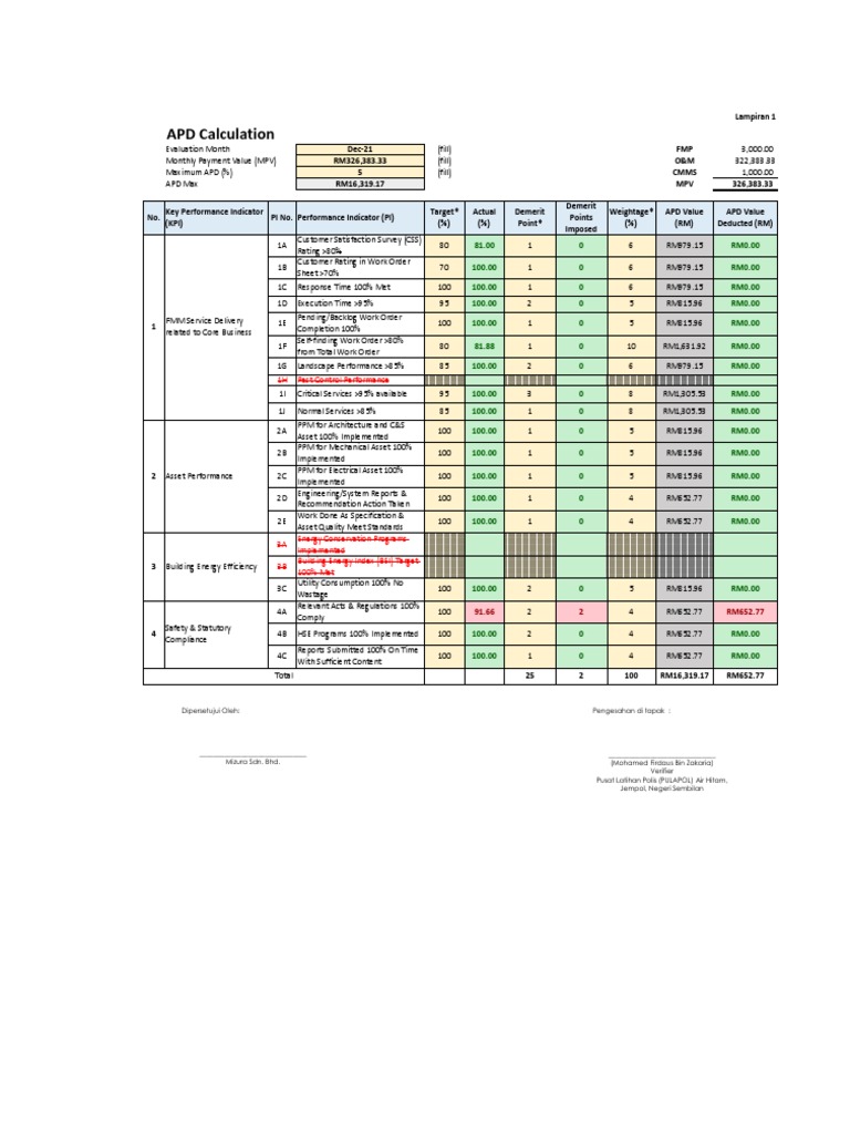 Apd Manual Disember 2022 | PDF