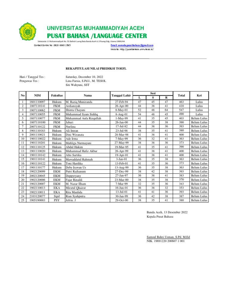 10 Desember 2022 PDF | PDF