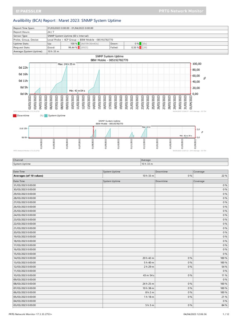 PRTG Availibility (BCA) Report - Maret 2023 PDF | PDF | Microcomputers ...