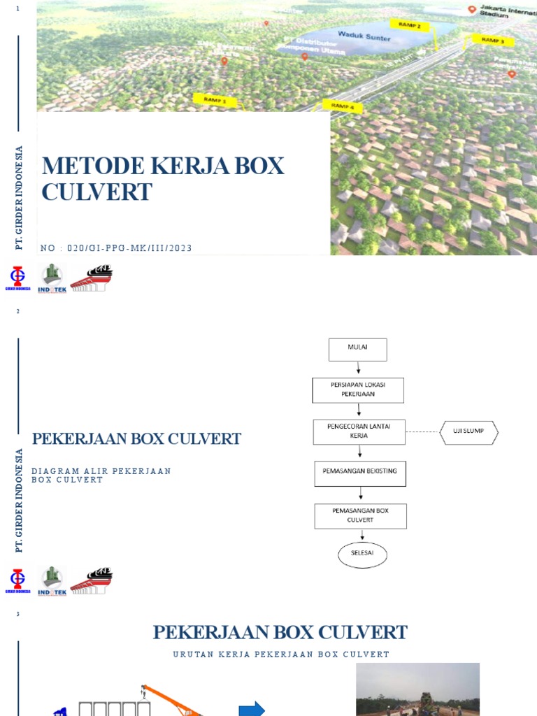 Metode Kerja BOX CULVERT | PDF