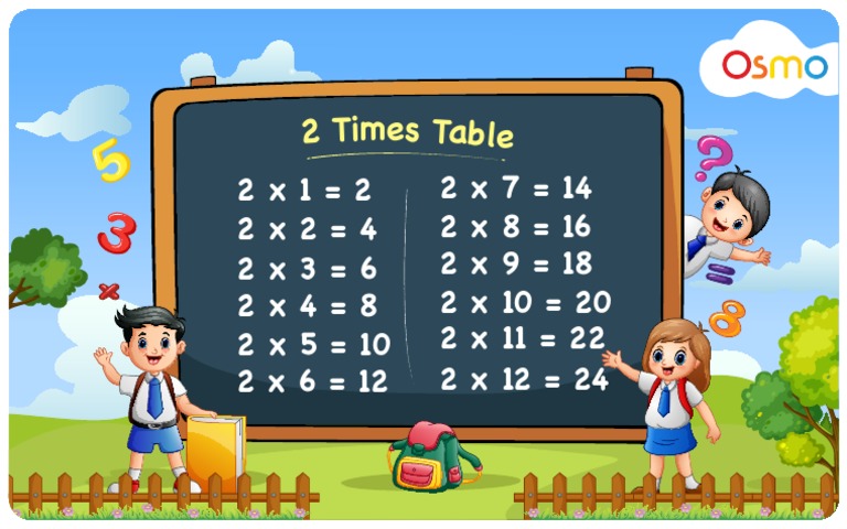 2 Times Table Printable PDF | PDF