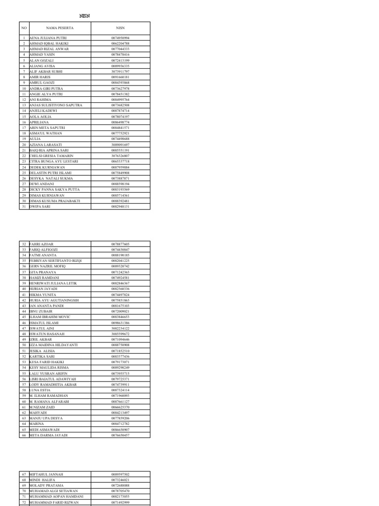 Nisn Siswa | PDF