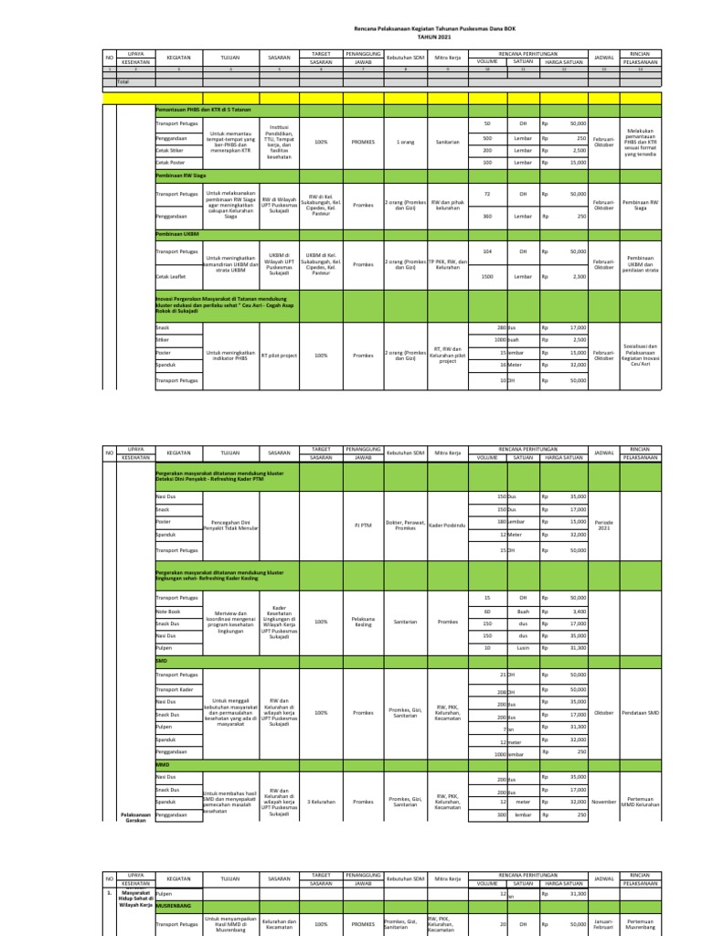 Perencanaan RPK Dan Rka 2023 Bok Kia | PDF