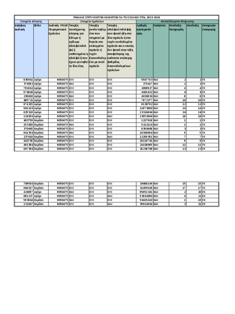 Πίνακας Επιτυχόντων Μαθητών 2023-2024 | PDF