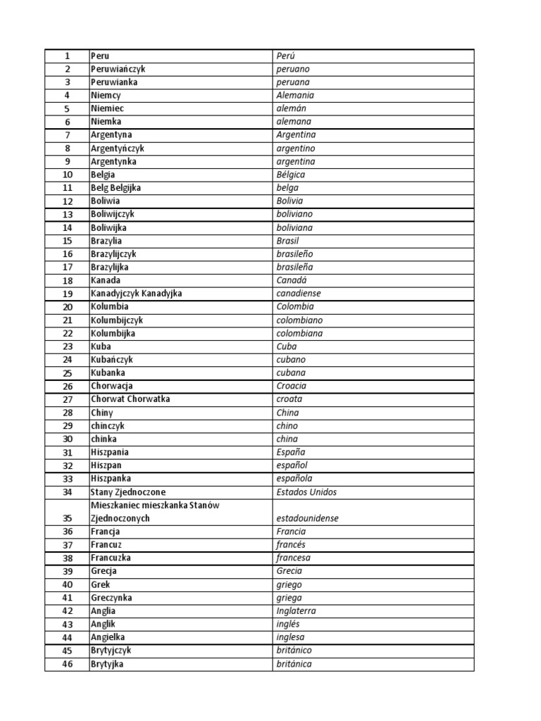 Nivel A1 - List PDF | PDF