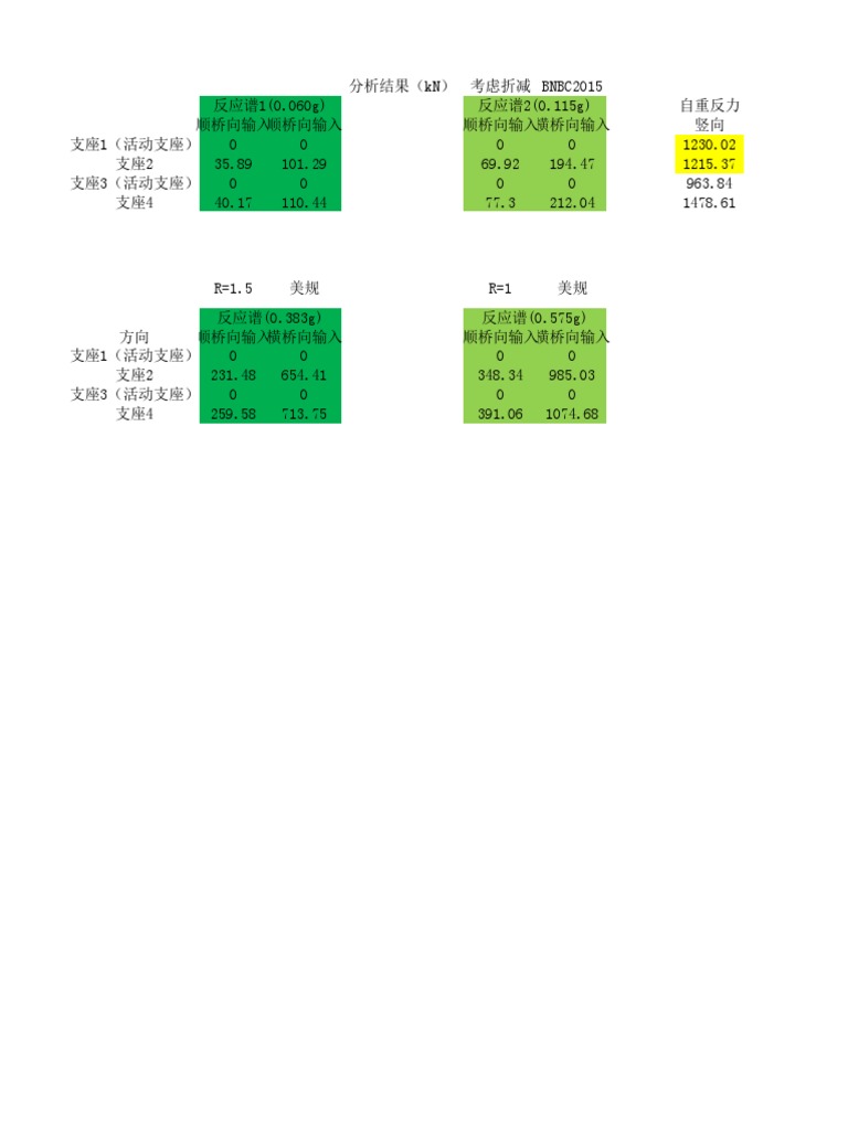 The Design of Seismic Reaction Block of Bridge | PDF | Concrete ...