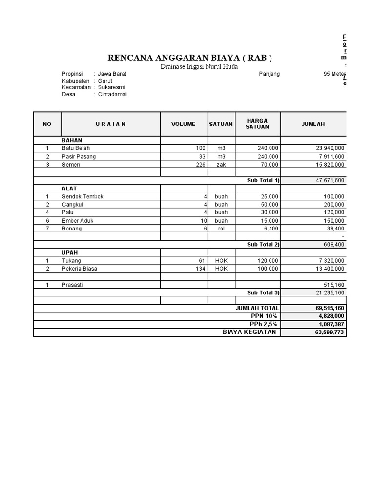 Rab Drainase Irigasi Nurul Huda Ket Pangan | PDF