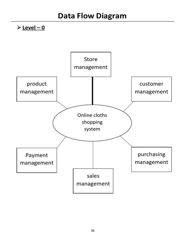 Data Flow Diagram All Levels For Online Shopping Website Pdf